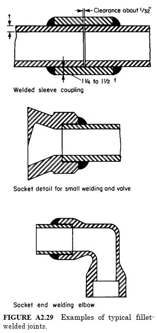 Welded and Brazed Joints