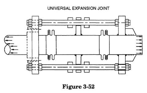 3.3.6 Expansion Joint Assemblies in CAESAR II
