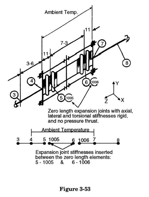 3.3.6 Expansion Joint Assemblies in CAESAR II