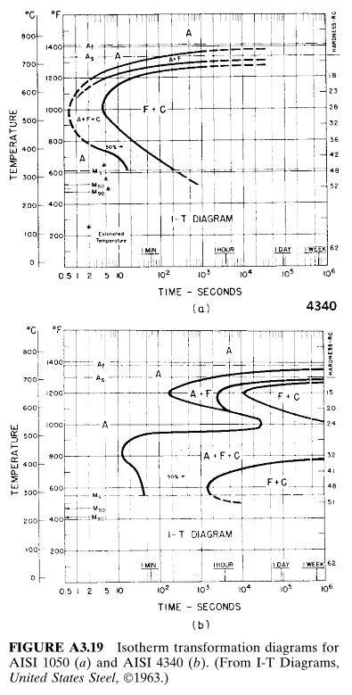 Physical Metallurgy of Steel