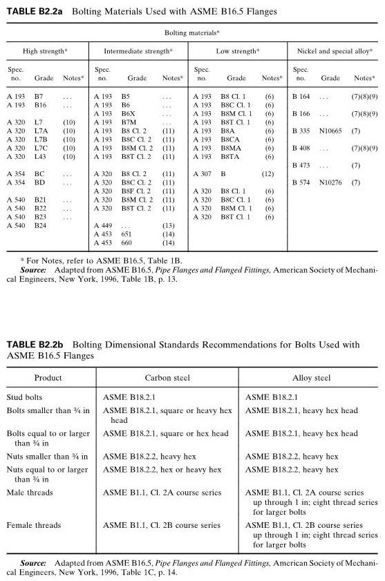 Use of Codes and Standards in Piping System Design