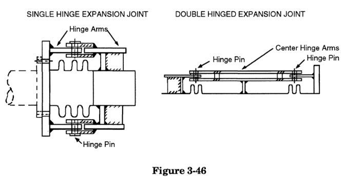 3.3.6 Expansion Joint Assemblies in CAESAR II