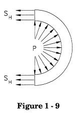 1.1.1 Basic Stress Concepts