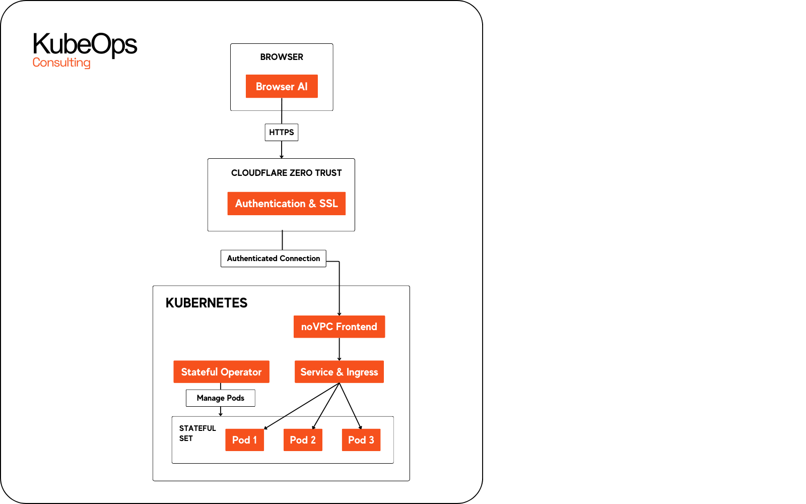 Building a Secure and Scalable Remote Workspace