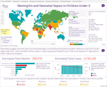 World Sepsis Day - Why Every Second Counts