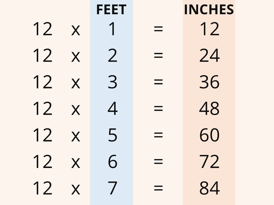 Taking Height Measurements on a Physician Scale with Height Rod: Simple ...