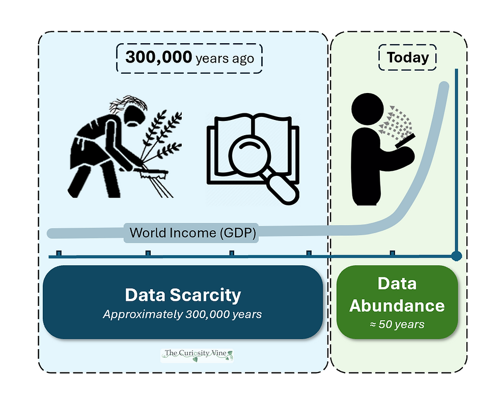 The case for data after the big change: From data scarcity to data ...