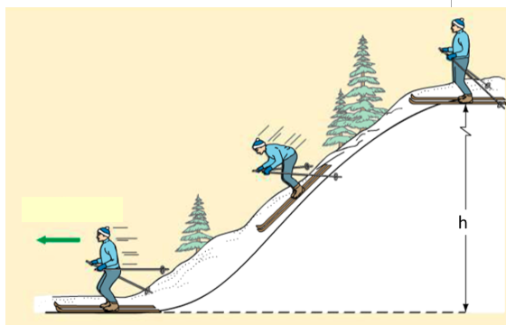 Physics thinking - a skiing example