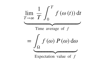 Ergodicity - what it is and why it matters….a lot!