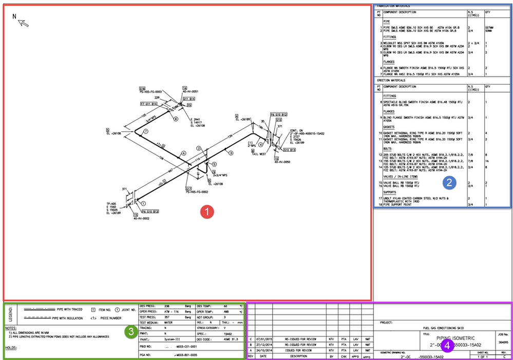 Piping Isometric drawing checklist cho Kỹ sư đường ống