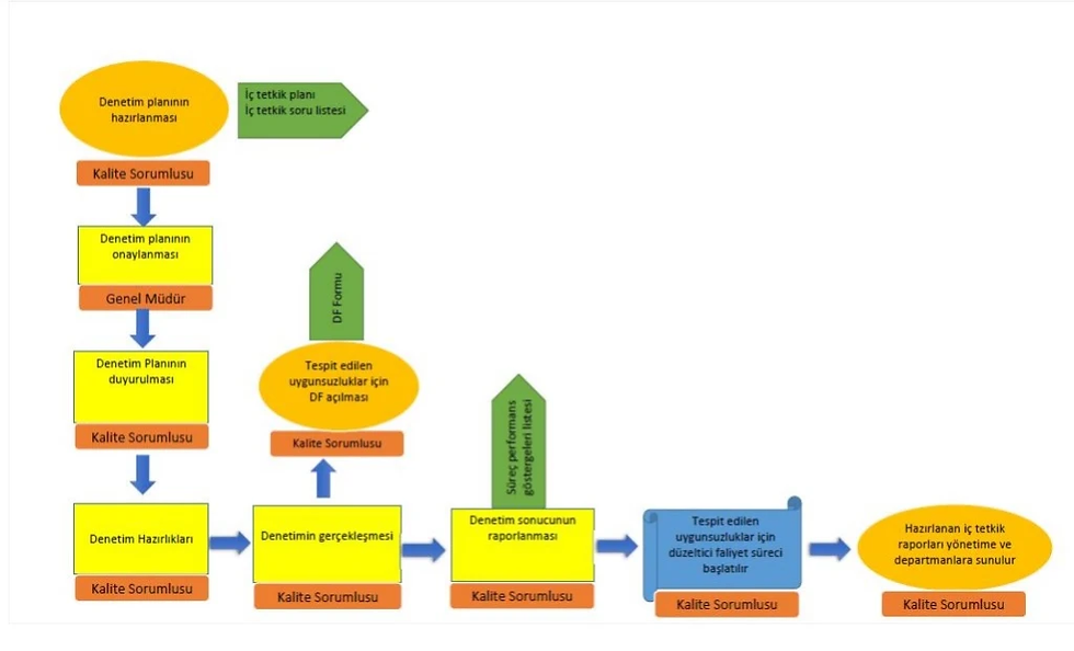 ISO 9001 / ISO 27001