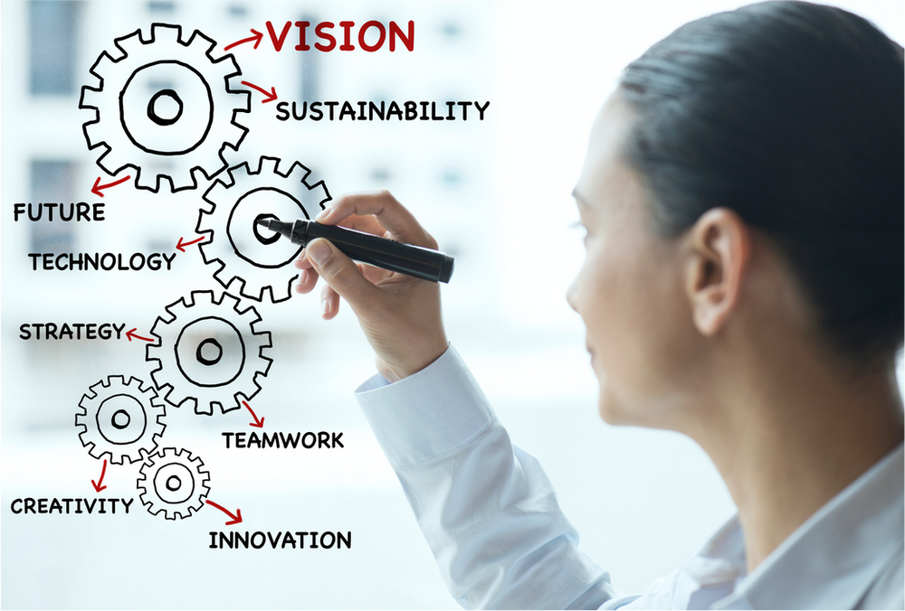 Vision + _____ = ??? Rethinking Visionary Leadership to Futureproof ...
