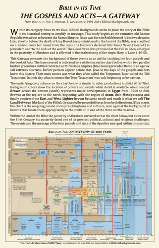 The Gospels and Acts – A Gateway | Biblical Backgrounds