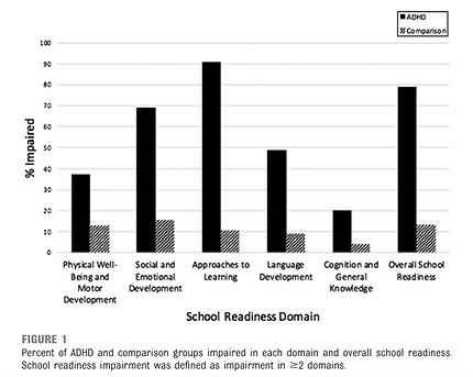 ADHD | Paediatric Care Clinic
