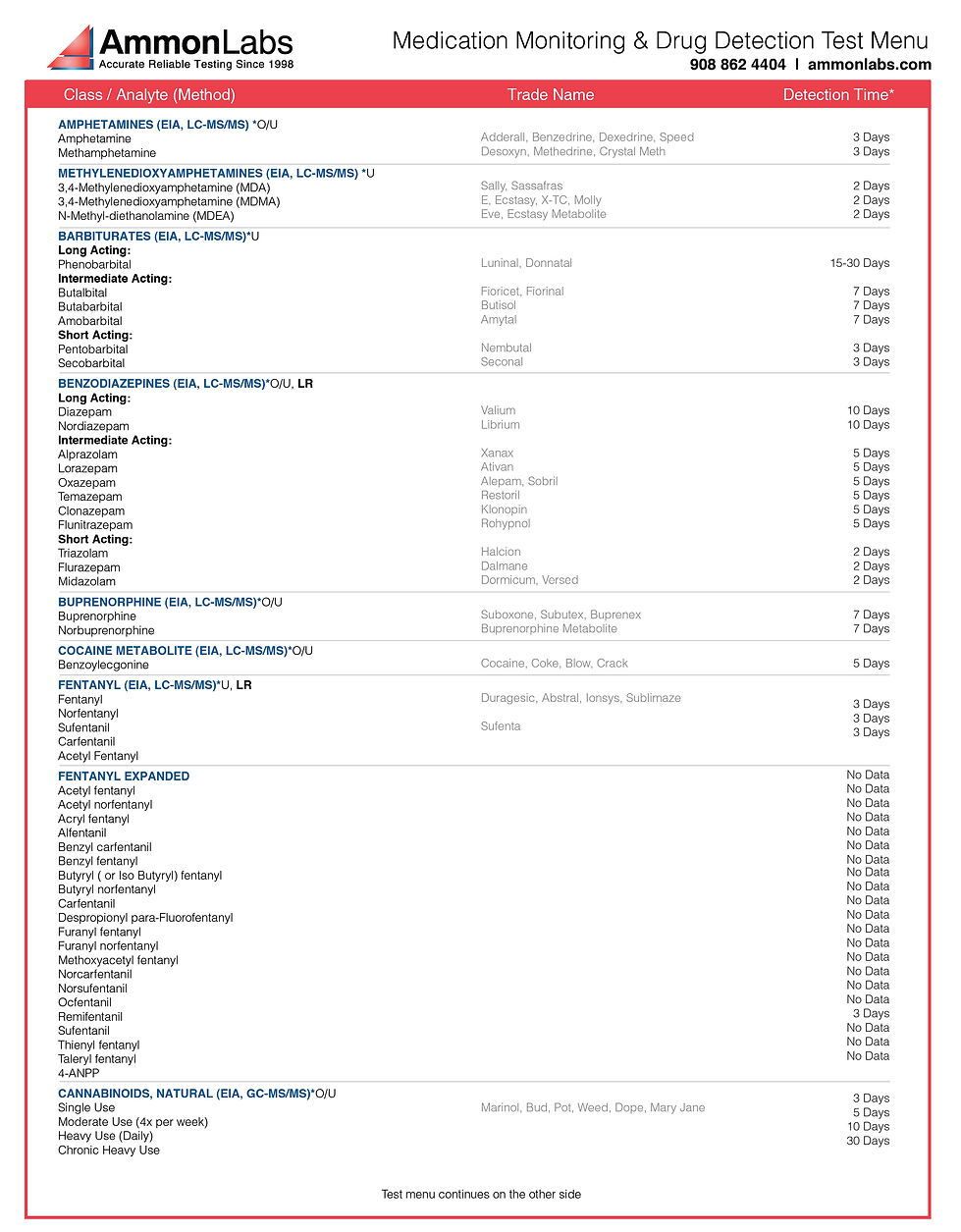 Test Menu | Ammon Labs