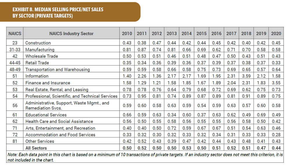 Q4 Market Update - EBITDA MULTIPLES RISE IN THE THIRD QUARTER OF 2020
