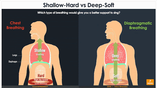 How to Breathe Better