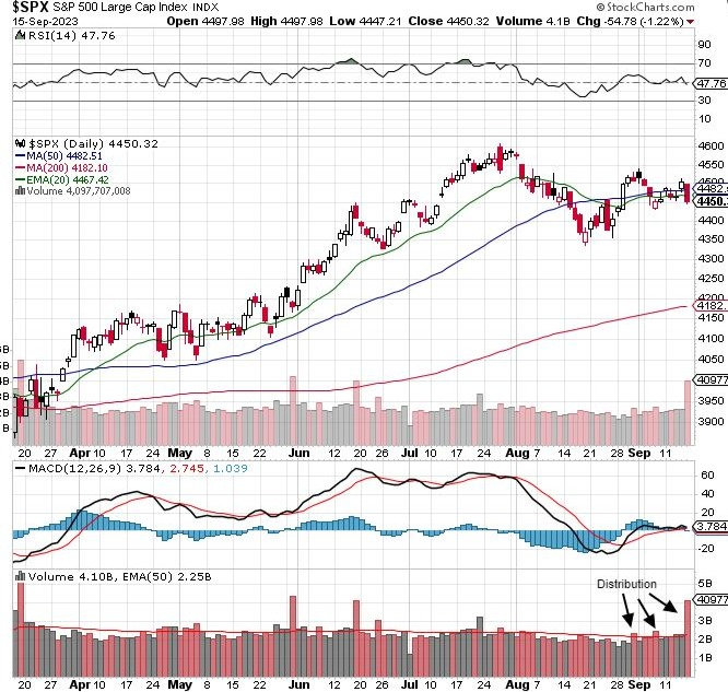 Distribution In A Narrow Market Means Caution Warranted For Now Distribution In A Narrow Market Means Caution Warranted For Now
