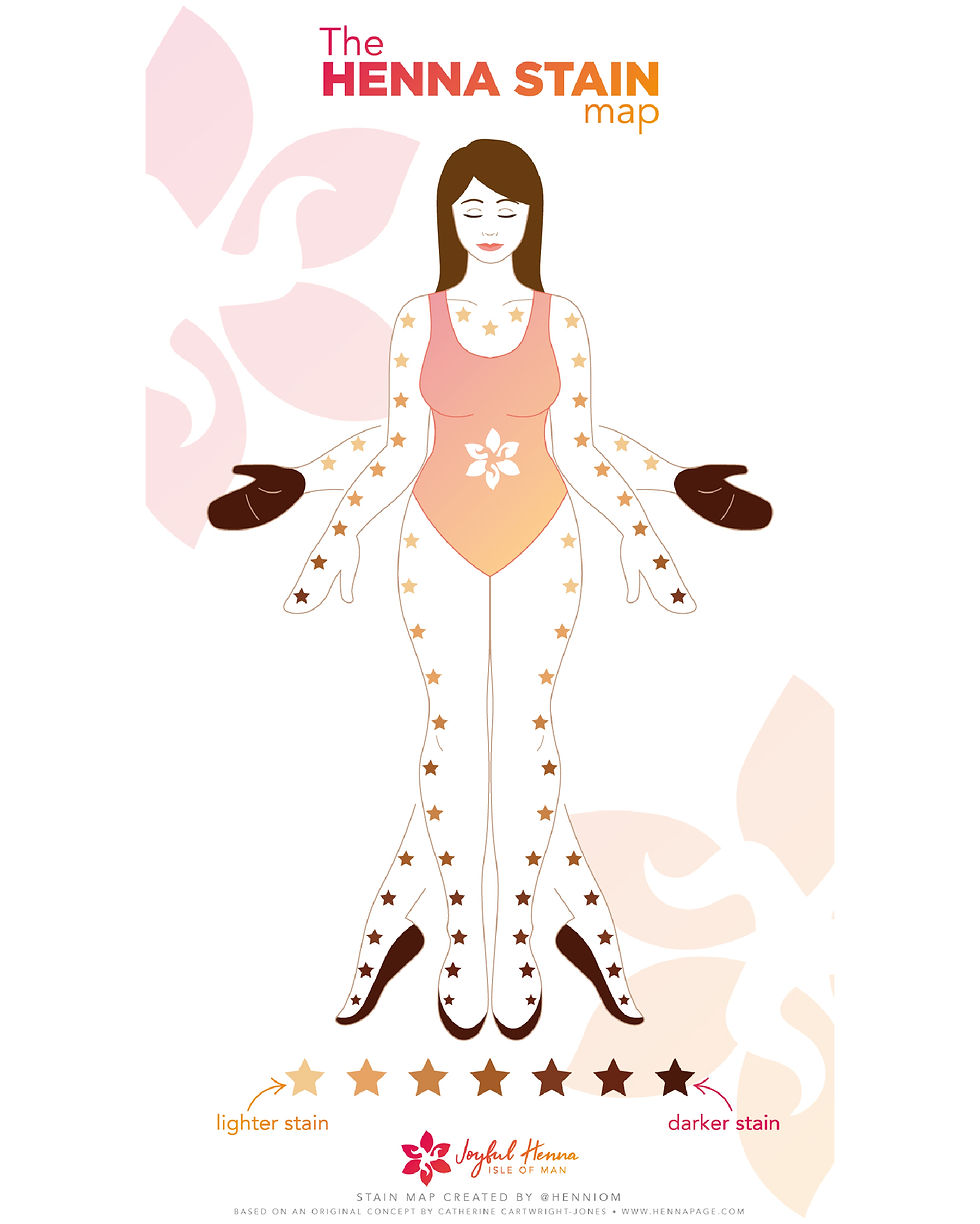 How Does Henna Work: The Science of Henna Stains