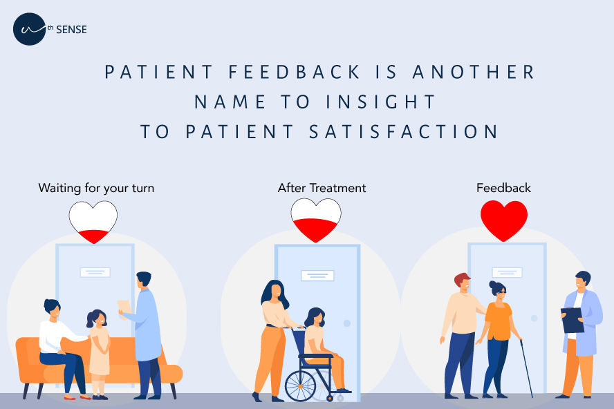Relation in Patient Satisfaction & Feedback | Nth Sense