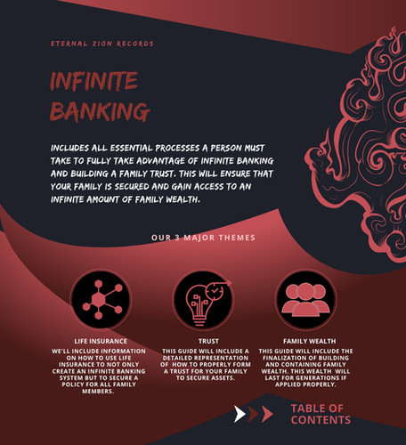 Infinite Banking | Zion