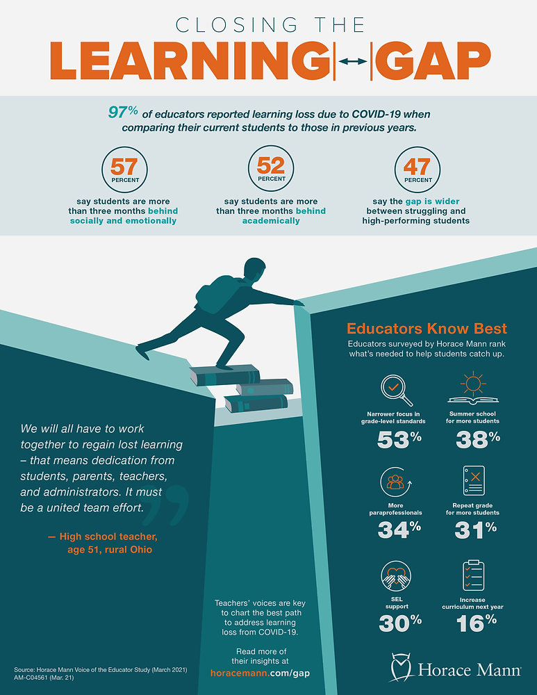 Closing the Learning Gaps