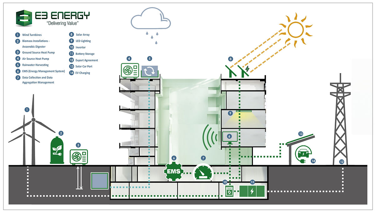 Renewable Solutions | E3 Energy