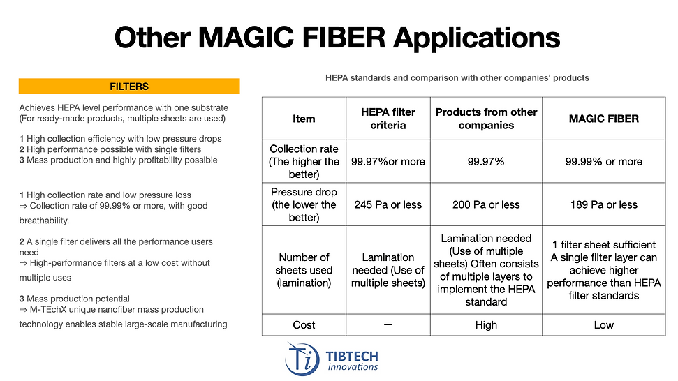 NanoFiber | Tibtech