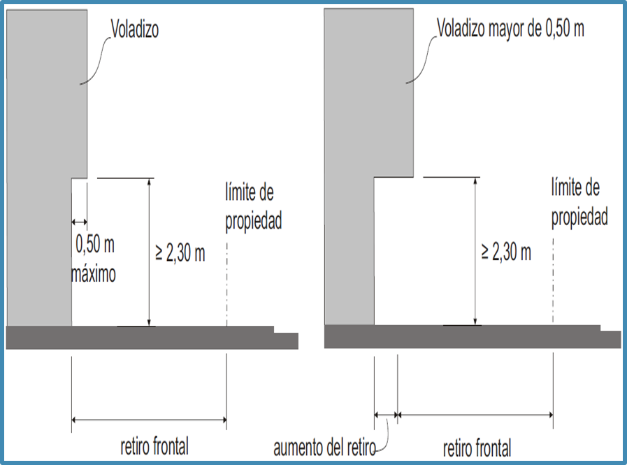 CARACTERÍSTICAS DE LOS VOLADIZOS (R.N.E.)
