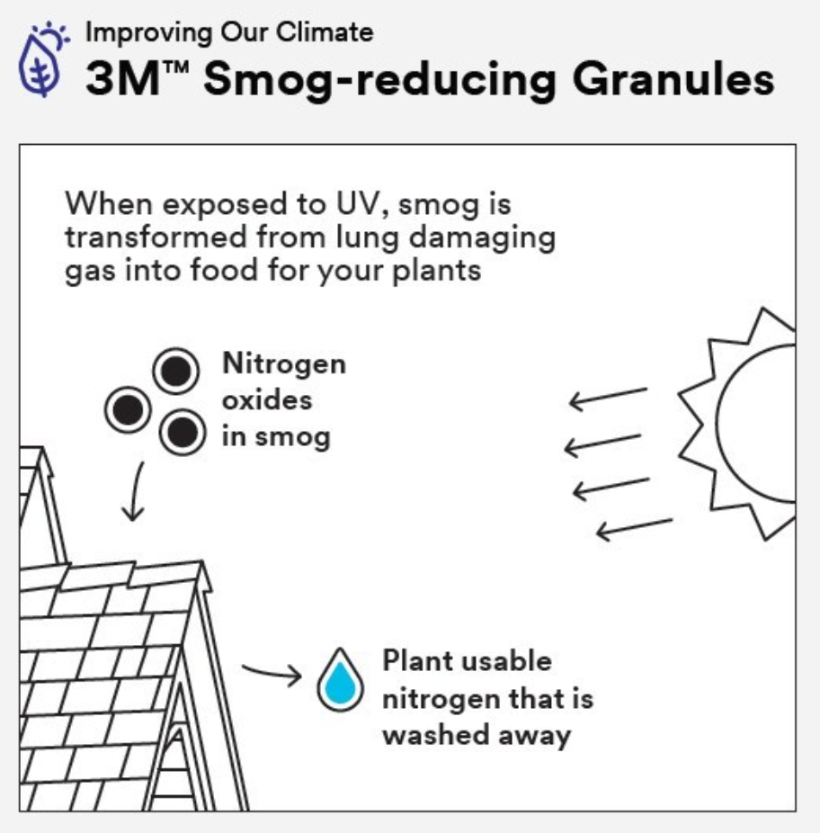 One million trees' worth of smog-fighting capacity installed on roofs ...
