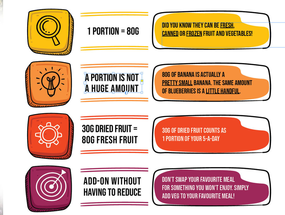 Reaching your 5-A-day - Tips & Facts