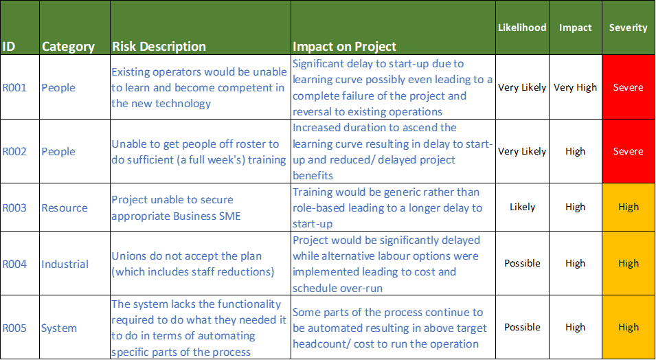 Managing Projects for Line Managers Pt 3 - Managing Risk