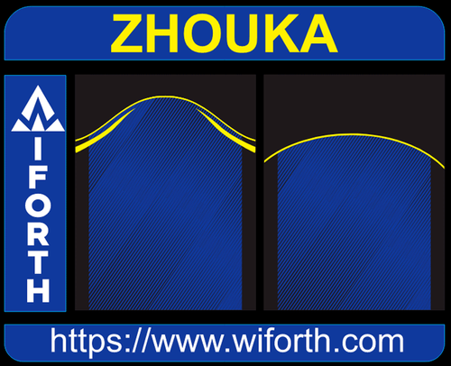 ZHOUKA PERSONALIZADO | Wiforth
