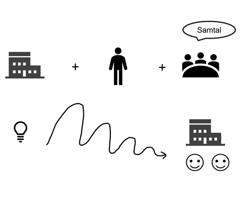 Samverkan mellan beställare och byggentreprenör