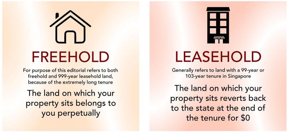 Freehold vs. Leasehold - Is It Really Necessary Paying The Premium For ...