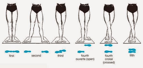 PAPO DE BAILARINA: AS POSIÇÕES DOS PÉS NO BALLET | horadadanca