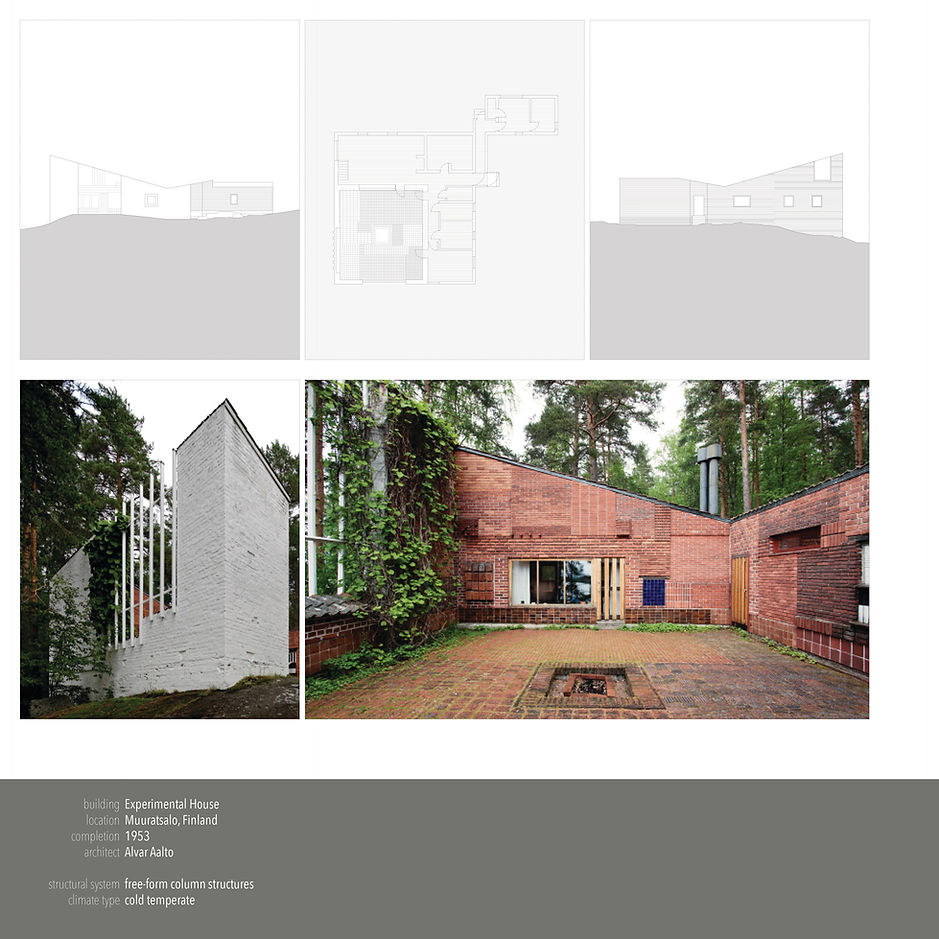 Experimental House | idesign