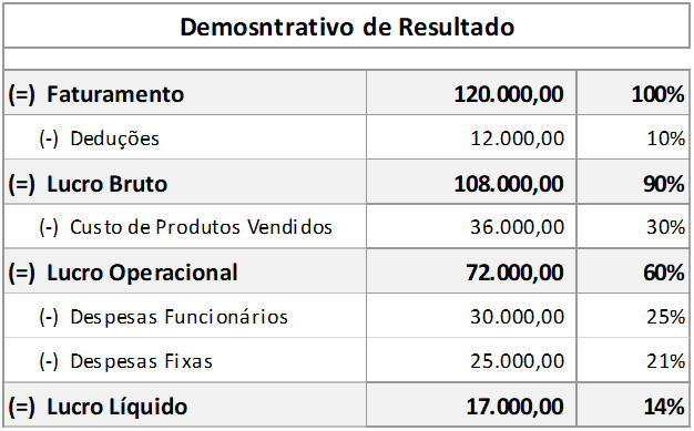 CMV: a sigla que todo mundo conhece, só que não.