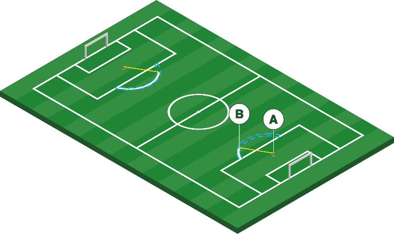 How to Mark a Football Pitch | TPG