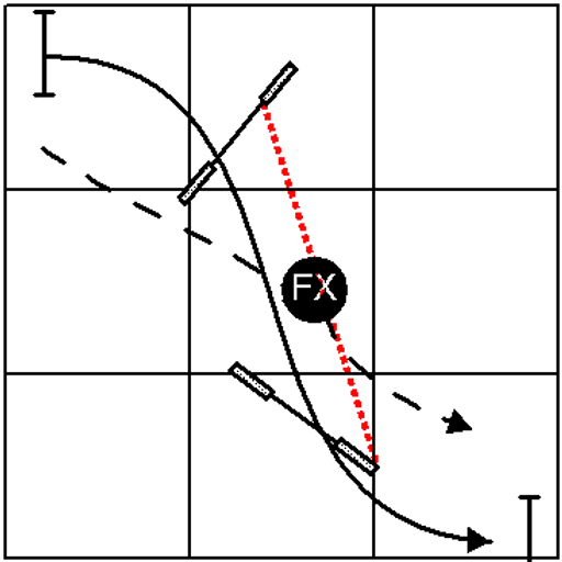 Mastering the Handler Line Technique for Effective Front Cross Maneuvers