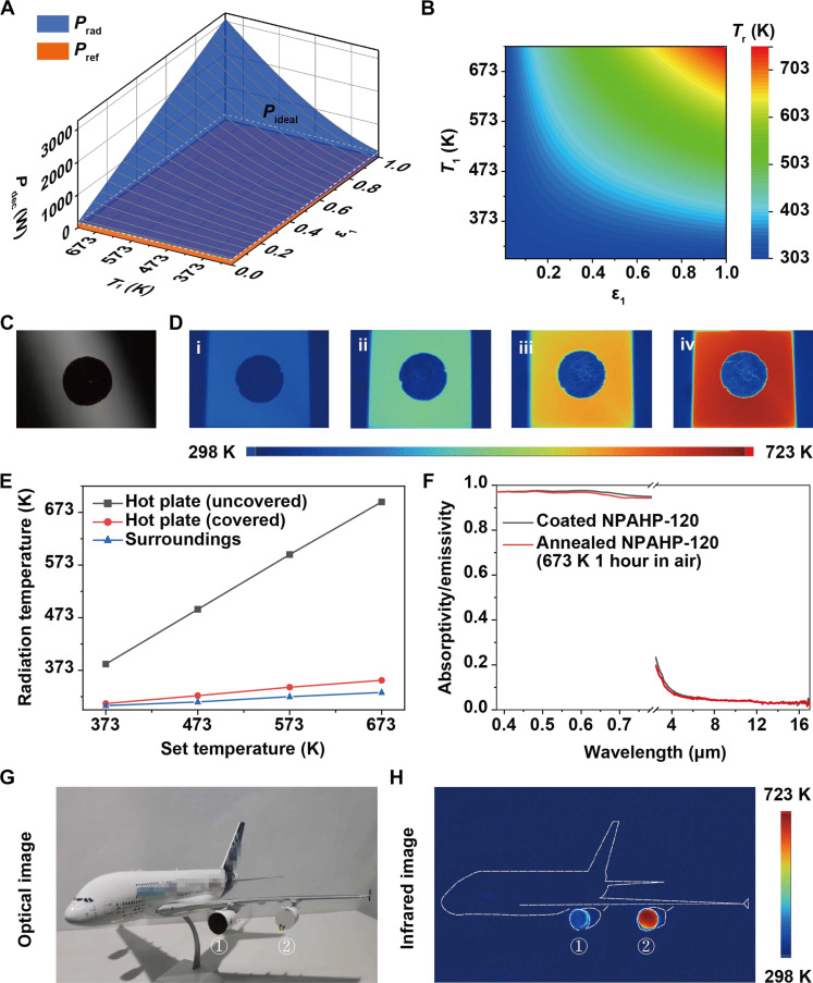 Chinese researchers develop a new dual-band stealth material