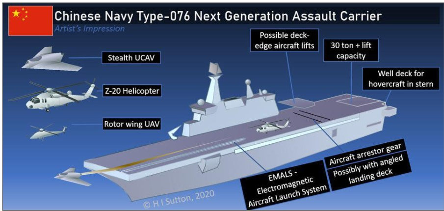 Report to U.S. Congress on Chinese Naval Modernization