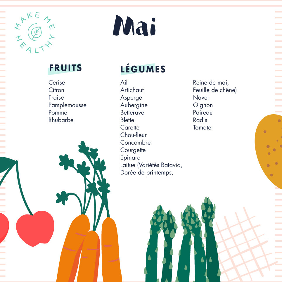 Fruits légumes mai | Conseils nutrition