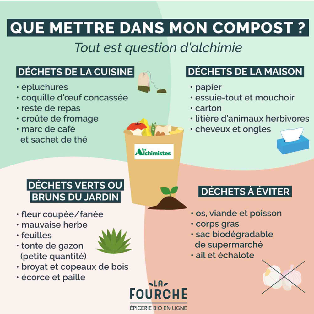 Recyclez vos déchets organiques grâce au compost