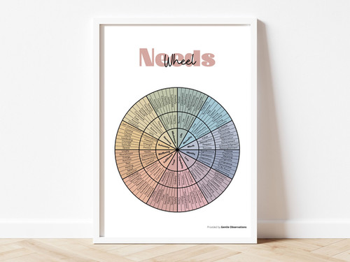 Needs Wheel Psychoeducation & Communication Tool | Gentle Observations