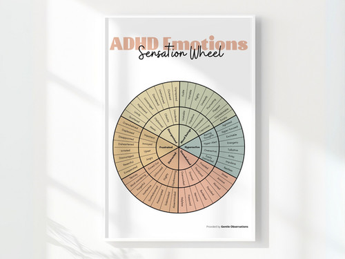 ADHD Emotions/Sensations Wheel Poster | Gentle Observations