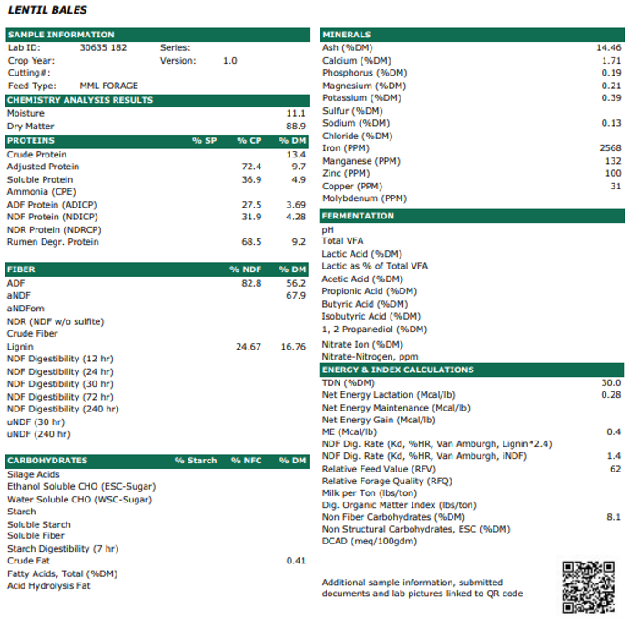 Where to Look!- Reading a Feed Analysis