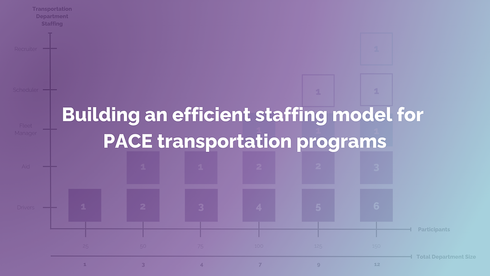 Building an efficient staffing model for PACE transportation programs