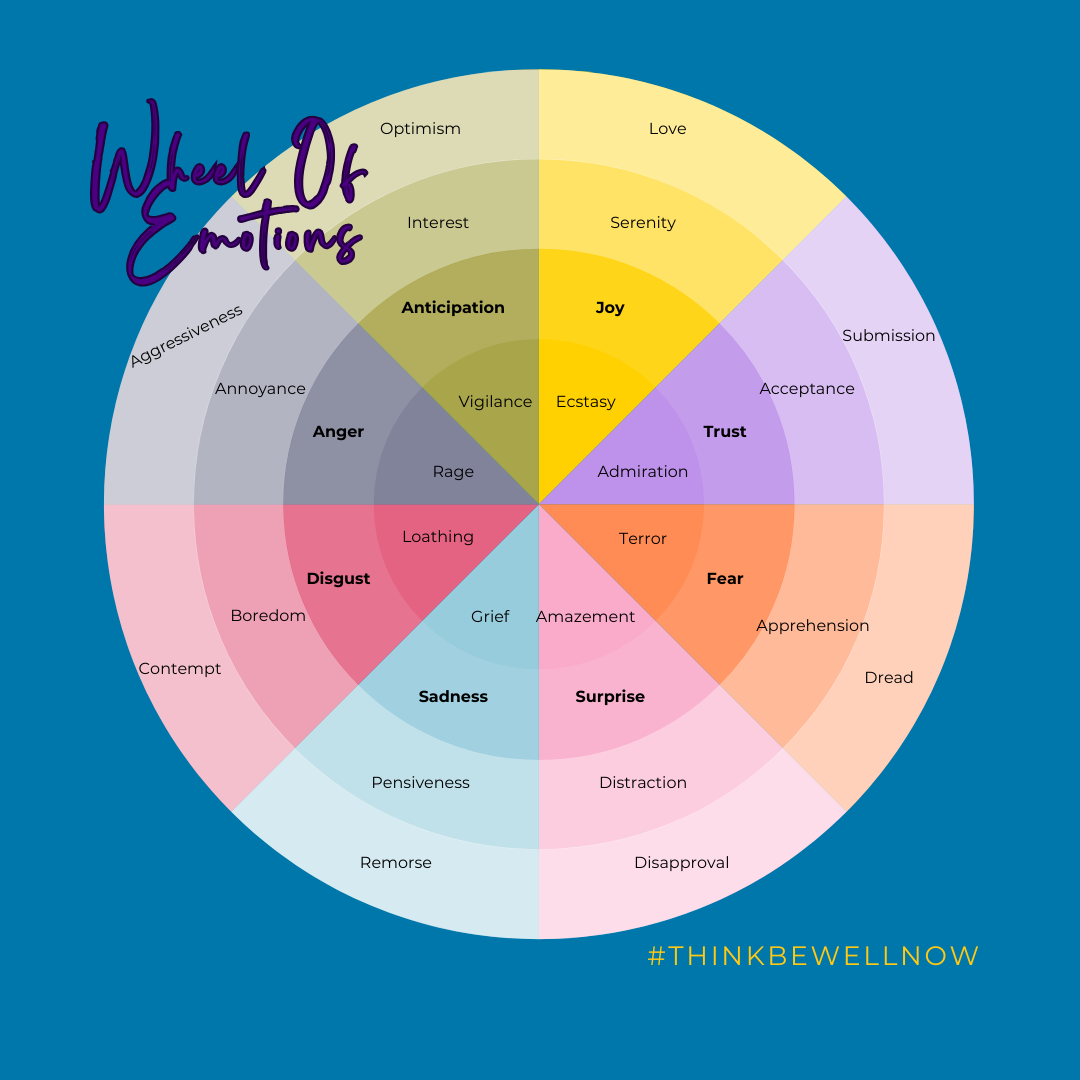 Using the Power of Self Integration: Journey Through the Wheel of Emotions