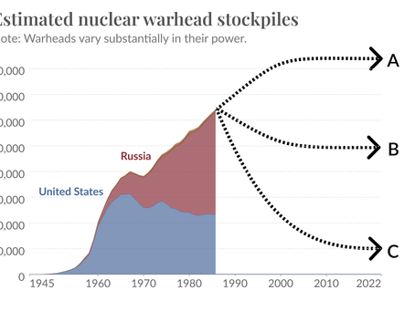 Clearer Thinking | Articles to Improve Decision Making and Reasoning